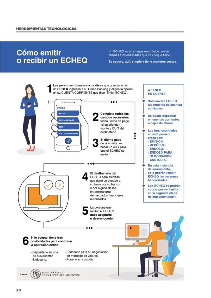 Crece el uso del E-cheq – Federación Gremial del Comercio e Industria ...