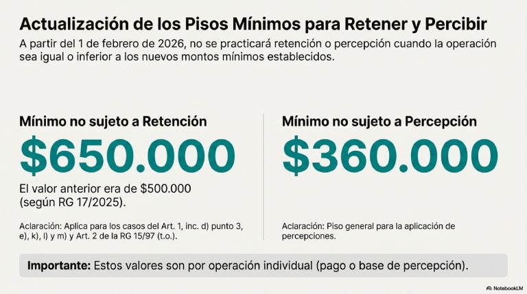 Nuevo Padrón de Alícuotas de Retención y Percepción (PARP) – Federación ...